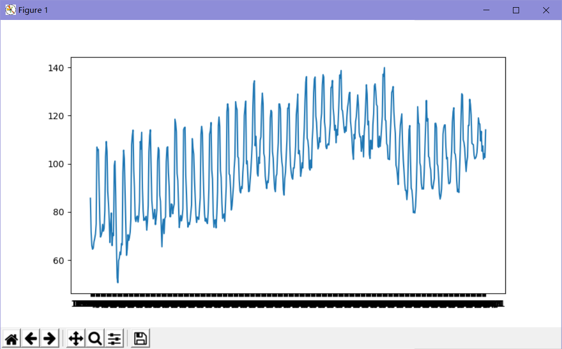 matplotlib如何降低x轴密度-时间显示问题_matplotlib x轴 密度-CSDN博客