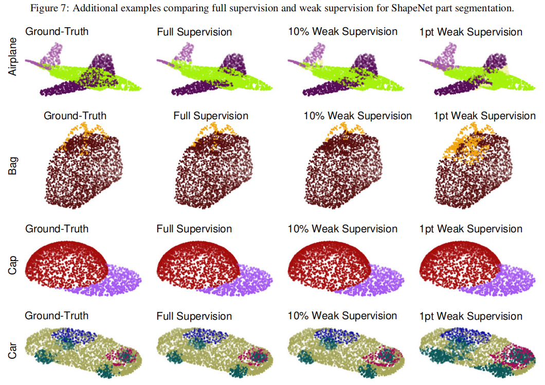 CVPR 2020——Weakly Supervised Semantic Point Cloud Segmentation: Towards 10× Fewer Labels-CSDN博客