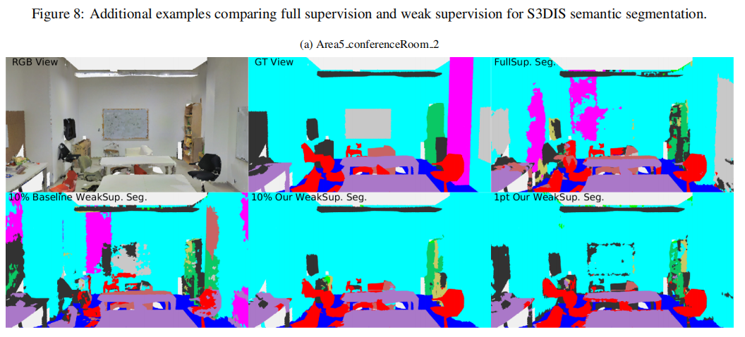 CVPR 2020——Weakly Supervised Semantic Point Cloud Segmentation: Towards 10× Fewer Labels-CSDN博客