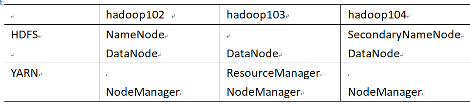 hadoop全分布式搭建教程(非常详细)_hadoop3.x的webui已经改到端口 localhost:9870上面,而不是原来的50070-CSDN博客