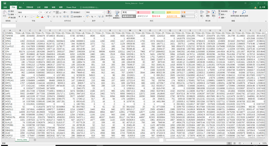 运用limma对基因进行差异分析_limma差异分析-CSDN博客