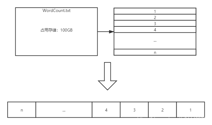 Hadoop 一 :最通俗易懂的hadoop概述 什么是hadoop 简单易懂 Csdn博客
