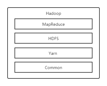 Hadoop(一)：最通俗易懂的Hadoop概述_什么是hadoop 简单易懂-CSDN博客