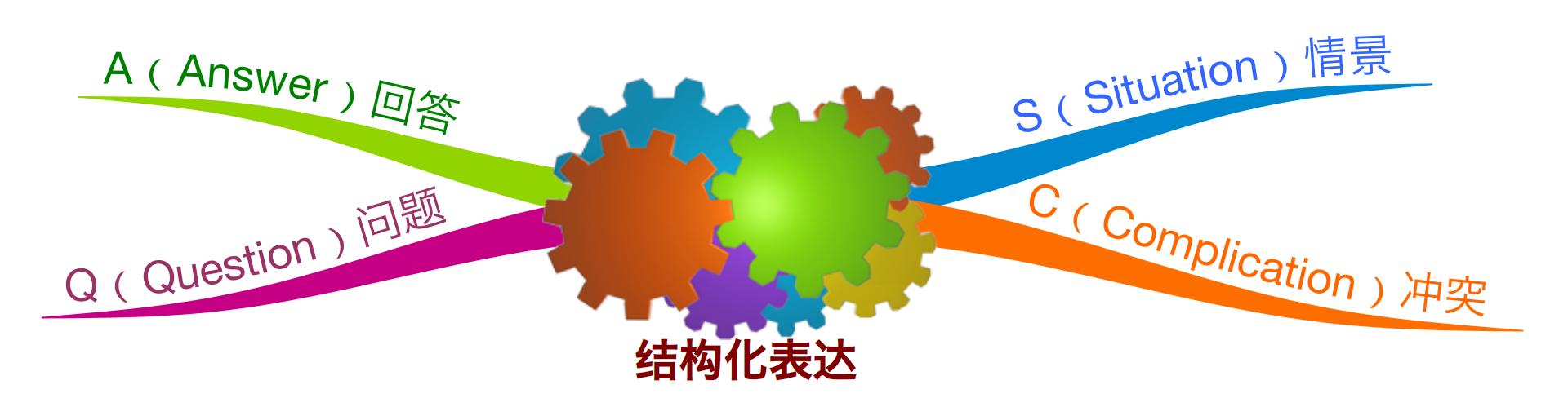 模型 SCQA_scqa模型范文-CSDN博客