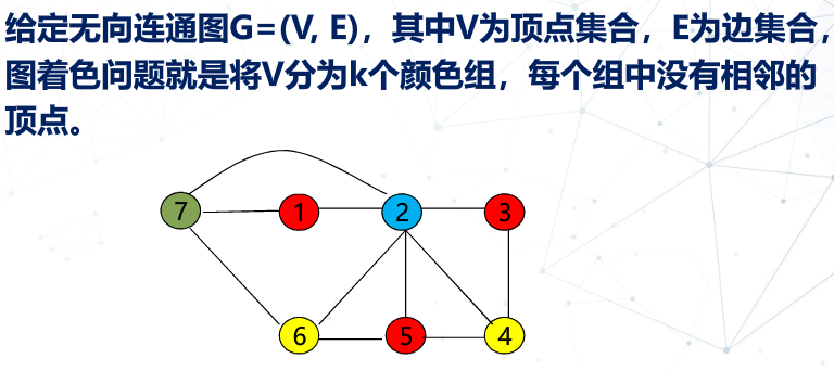 贪心法解决图着色问题贪心法图着色问题 Csdn博客 