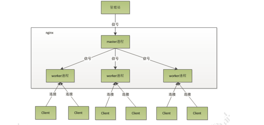 Nginx 实战应用、扩展OpenRestry_openresty基于nginx的11个功能模块扩展-CSDN博客