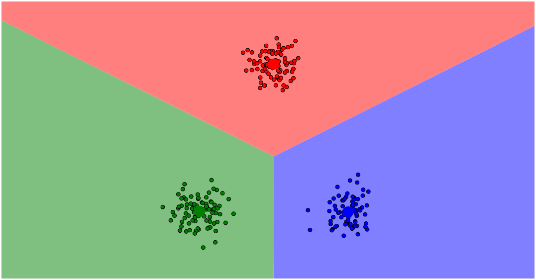使用sklearn实现k-means聚类_from sklearn.cluster import kmeans-CSDN博客