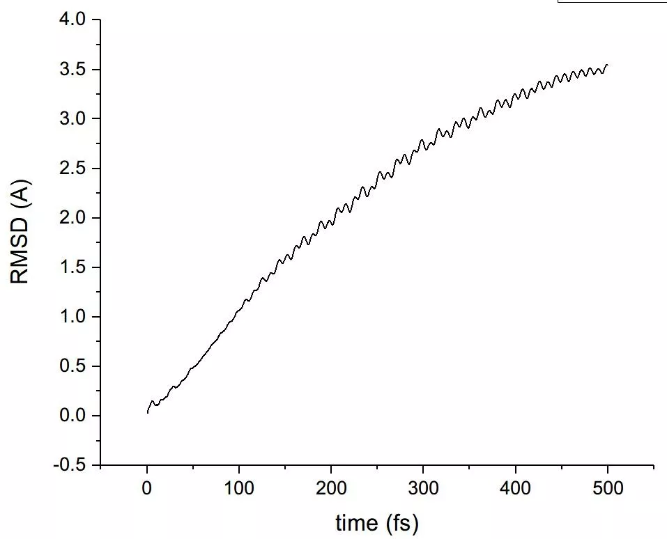 第一性原理分子动力学(AIMD)结果分析教程-CSDN博客