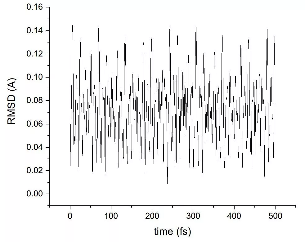 第一性原理分子动力学(AIMD)结果分析教程-CSDN博客