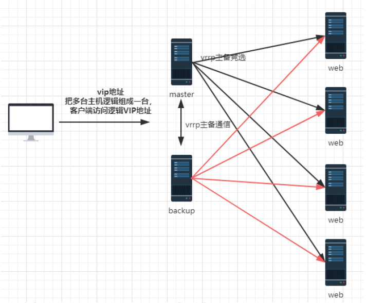 Nginx 实战应用、扩展OpenRestry_openresty基于nginx的11个功能模块扩展-CSDN博客