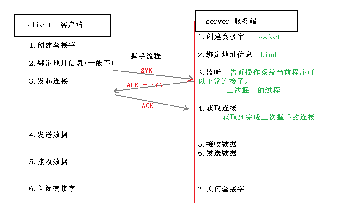 Tcp协议的通信小程序与函数接口小程序可以发tcp包吗 Csdn博客 