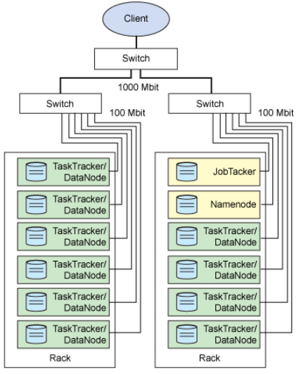 Hadoop 分布式计算系统（map-reduce）介绍_hadoop分布式计算-CSDN博客