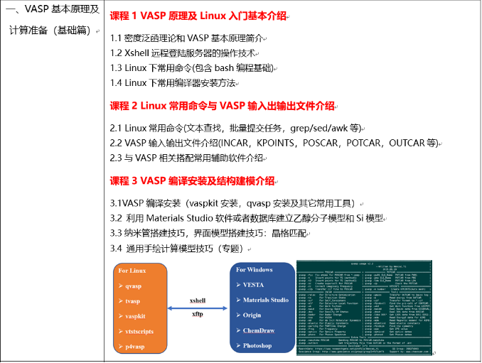 VASP软件实操_vasp计算台阶图-CSDN博客