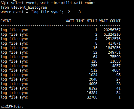 log file sync（ 日志文件同步）等待事件-CSDN博客
