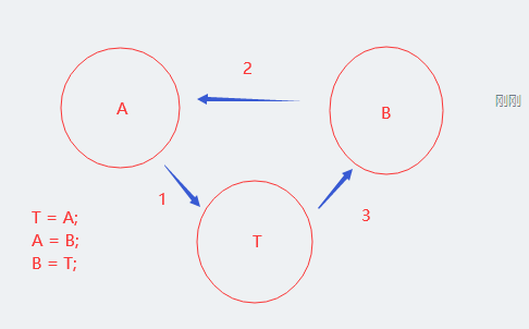 Java讲课笔记08：数组_howard2005的专栏-CSDN博客_:已知数组string [] fruits = {苹果,香蕉,梨,苹果,火 龙果