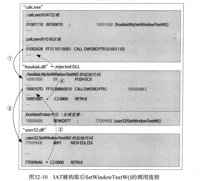 Hook技术：通过Dll注入Hook IAT让计算器显示中文数字(附源码)_通过注入dll修改api代码实现钩取计算器显示中文-CSDN博客