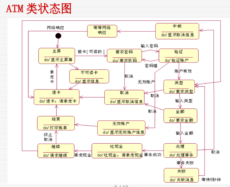 第七章 面向对象分析 建立动态模型动态模型外部事件 Csdn博客 