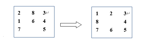A算法求解n数码利用a算法求解n数码难题 Csdn博客
