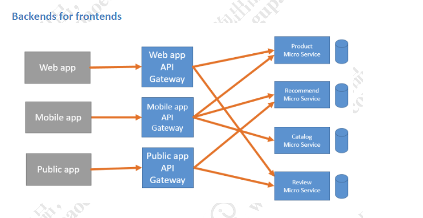 Nginx 实战应用、扩展OpenRestry_~深渊鱼~的博客-CSDN博客_nginx openrestry