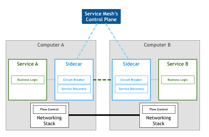 [HFSS]Surface Mesh Generation Failed - 程序员大本营