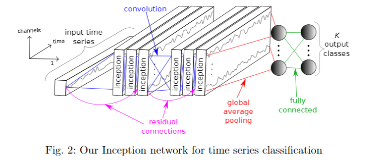 InceptionTime: Finding AlexNet for Time Series Classification-CSDN博客