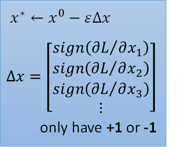 Fast Gradient Sign Method (FGSM)原理细节及代码实现_matlab 如何实现fast gradient sign method最快梯度符号法-CSDN博客