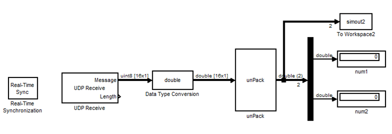 Simulink代码生成： Data Type Conversion模块及其代码 - 程序员大本营