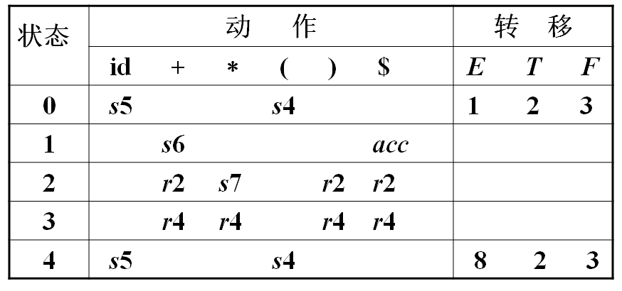 python | 编译原理，语法分析——LR(1)文法实现_lr1文法定义-CSDN博客