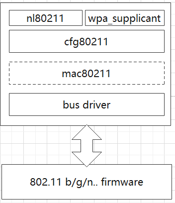 wlan 802.11架构层次_80211协议分层_cheng3100的博客-CSDN博客