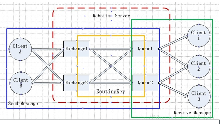 【一】rabbitmq原理概述（exchange、queue、channel、connection、vhost）持久化、消息分发_rabbitmq channel queue-CSDN博客