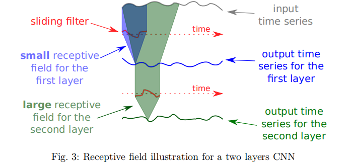InceptionTime: Finding AlexNet for Time Series Classification-CSDN博客
