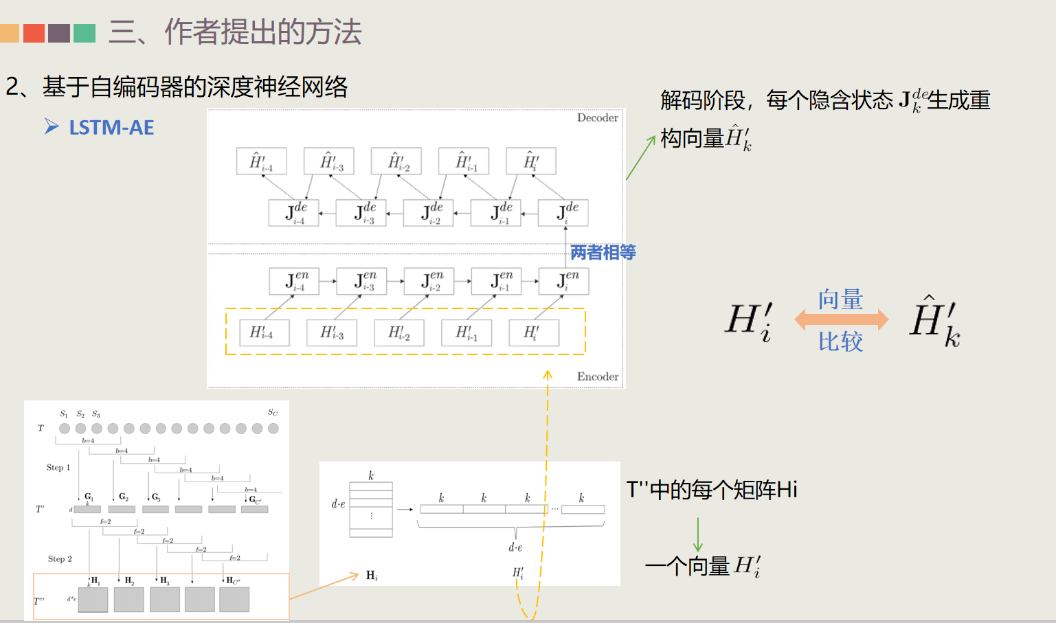 （十二）Outlier Detection for Multidimensional Time Series using Deep ...