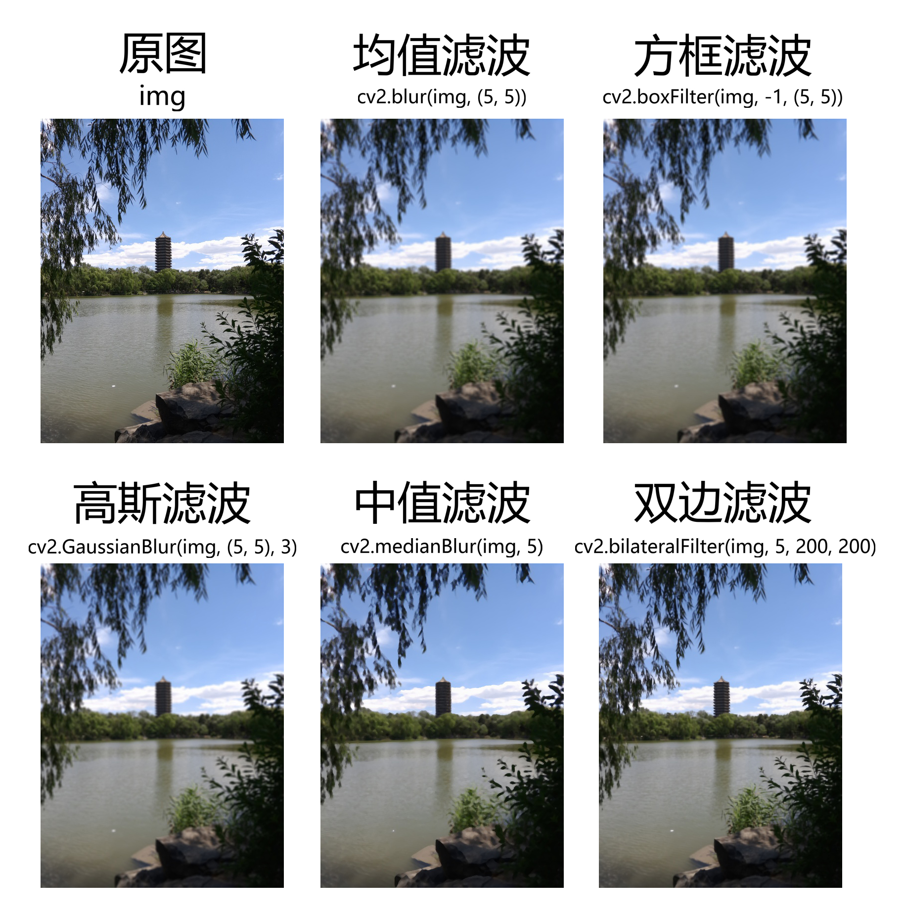 Convolución (filtrado) de imágenes con python - programador clic