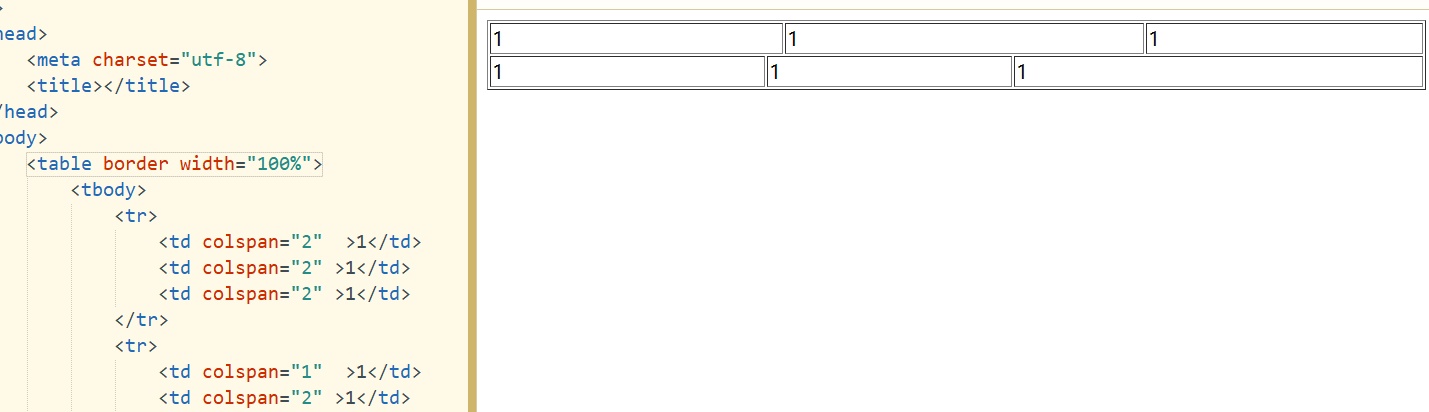 给table的td设置了 colspan 失效_table colspan不生效-CSDN博客