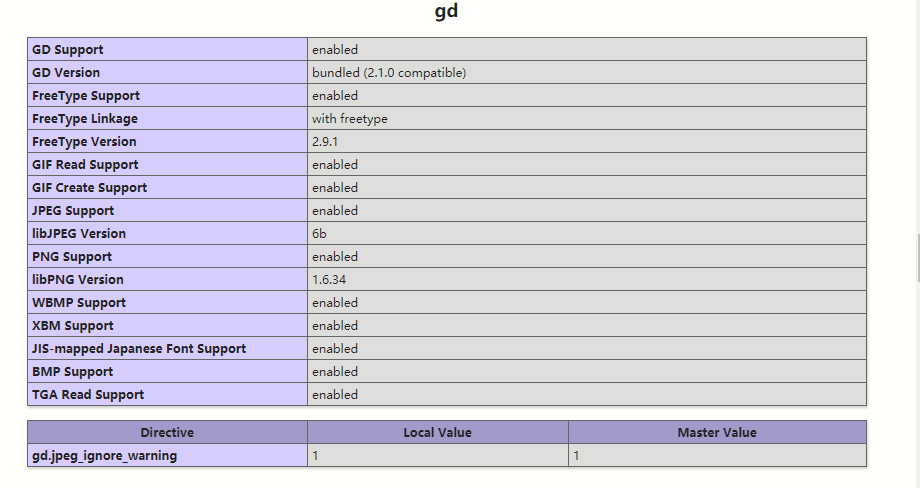 安装zabbix出现PHP无gd扩展库解决方法_php gd 扩展不支持(php配置参数--with-gd).-CSDN博客