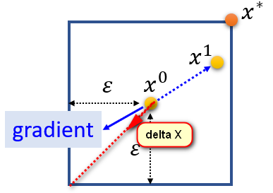 Fast Gradient Sign Method (FGSM)原理细节及代码实现_matlab 如何实现fast gradient sign ...