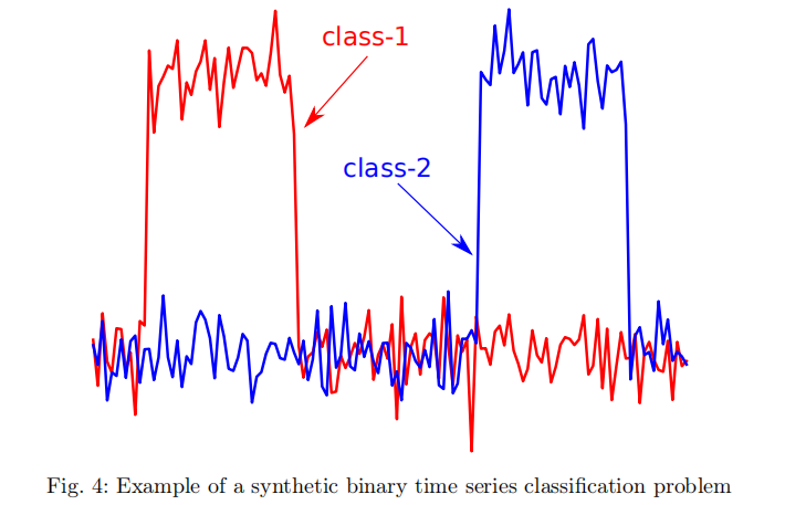 InceptionTime: Finding AlexNet for Time Series Classification-CSDN博客