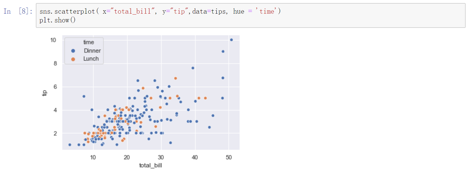 【seaborn】（三）散点图_sns.scatterplot-CSDN博客