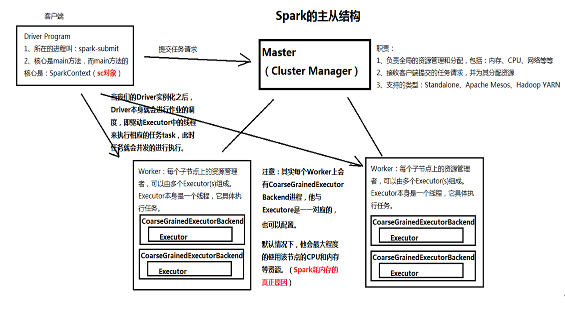 Spark的安装部署以及程序测试_spark example 测试-CSDN博客