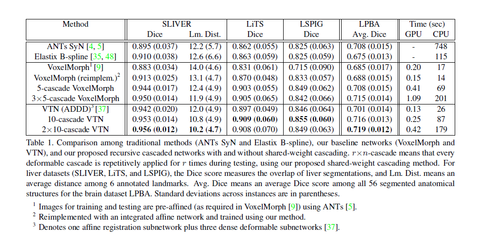 Recursive Cascaded Networks for Unsupervised Medical Image Registration-CSDN博客