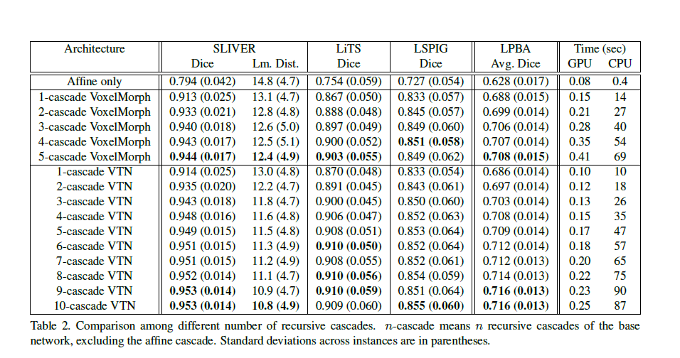 Recursive Cascaded Networks for Unsupervised Medical Image Registration-CSDN博客