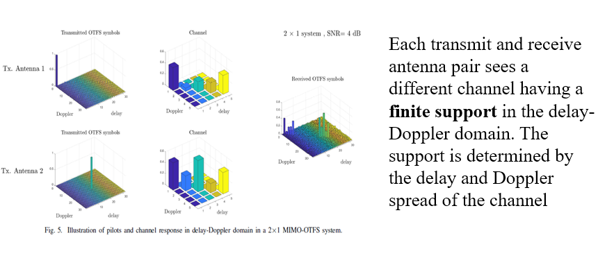 MIMO-OTFS in High-Doppler Fading Channels:Signal Detection and Channel Estimation(5)_finite ...