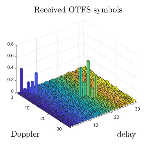 MIMO-OTFS in High-Doppler Fading Channels:Signal Detection and Channel Estimation(5)_finite ...