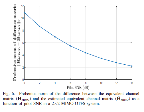 MIMO-OTFS in High-Doppler Fading Channels:Signal Detection and Channel Estimation(5)_finite ...