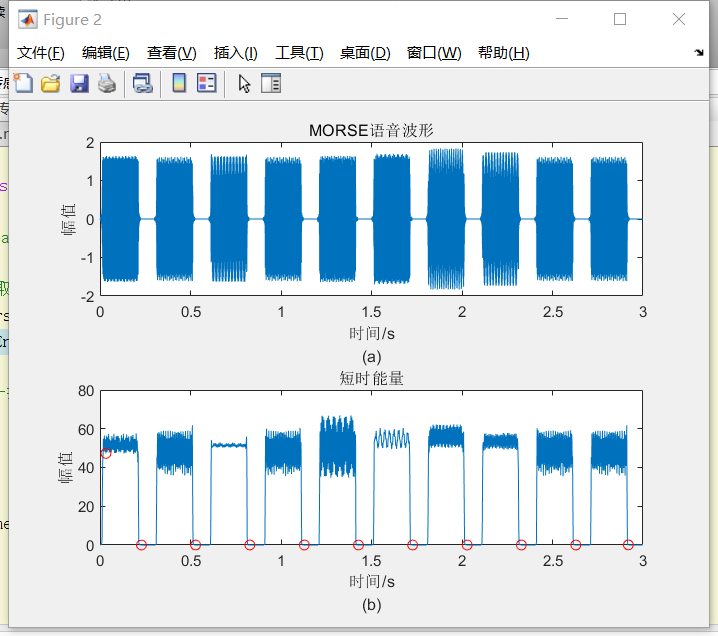 Matlab完成拨号音的识别电话拨号和监听识别模拟器设计matlab 报告摘要 Csdn博客 