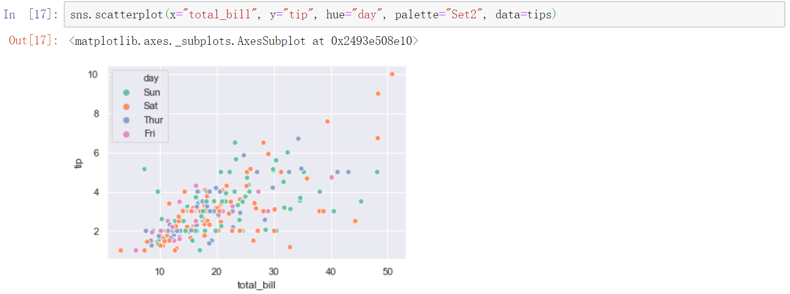 【seaborn】（三）散点图_sns.scatterplot-CSDN博客