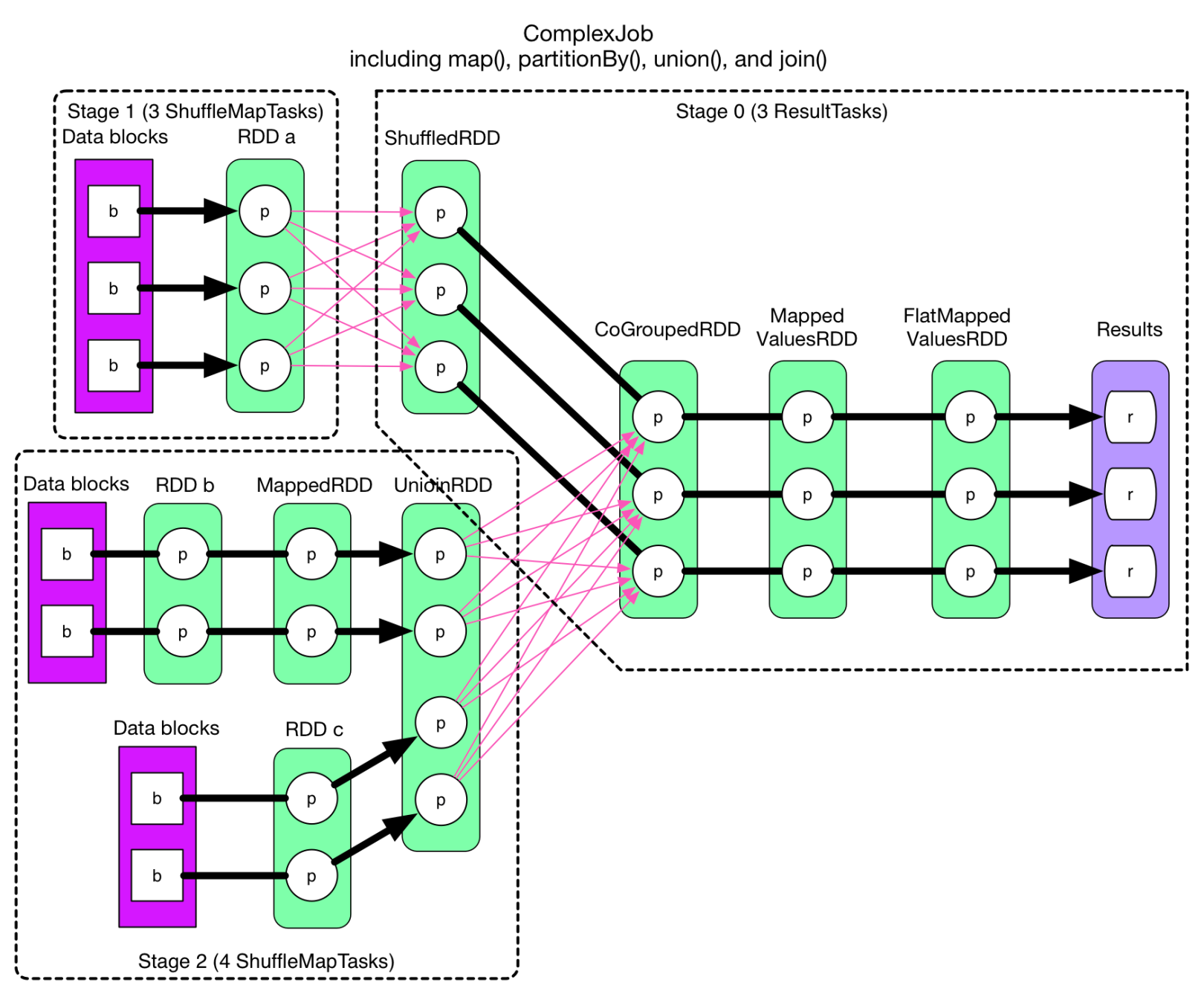 一文搞定Spark的DAG调度器（DAGScheduler）_spark dagscheduler-CSDN博客