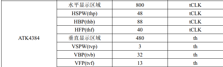 nxp 官方uboot包添加LCD驱动_正点原子unsupported panel-CSDN博客