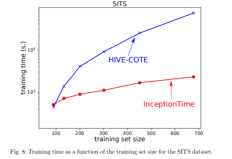 InceptionTime: Finding AlexNet for Time Series Classification-CSDN博客