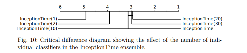 InceptionTime: Finding AlexNet for Time Series Classification-CSDN博客